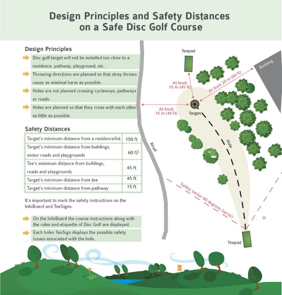 Disc Golf Course Safety Defines Your Legacy - DiscGolfPark